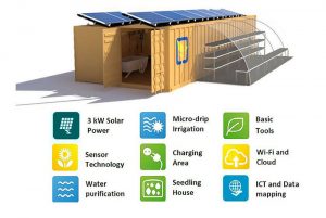 Grow Your Own Food With an Off Grid Farm in a Box - Off Grid World