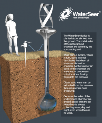 WaterSeer Provides Endless Supply Of Pure Water From Thin Air - Off ...