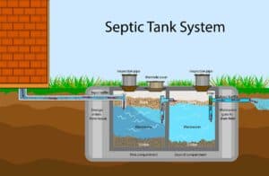 Off Grid Septic System and Wastewater Treatment - Off Grid World